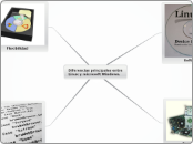 Linux vs Windows - Mind Map